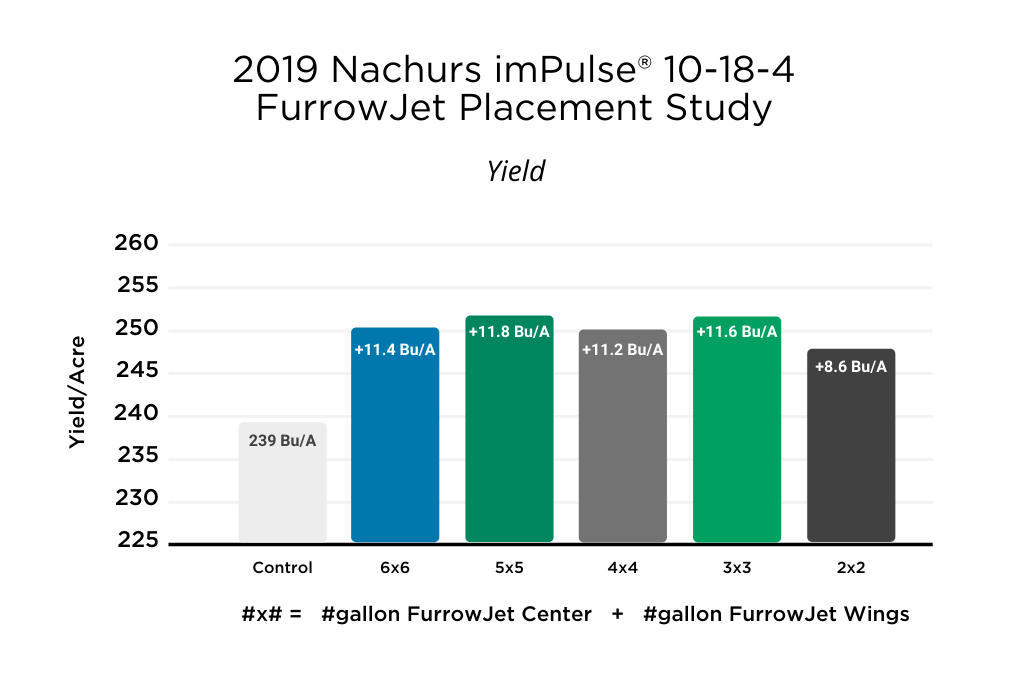 Precision Planting & Nachurs Partnership